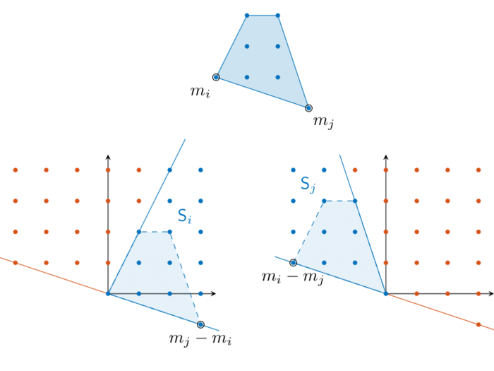 Introduction to Toric Geometry :: Simon Telen
