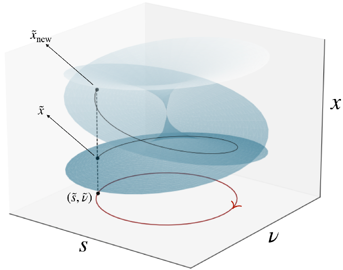 Geometry Of Feynman Integrals Simon Telen